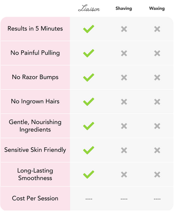 Bare Basics No Shave Hair Removal Cream - Liaison Growth